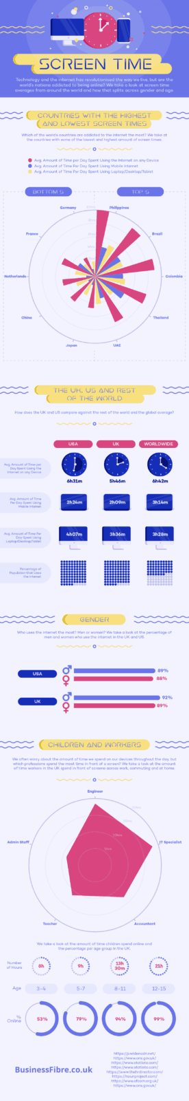 Screen Time: UK vs US vs The Rest Of The World Compared - BusinessFibre ...